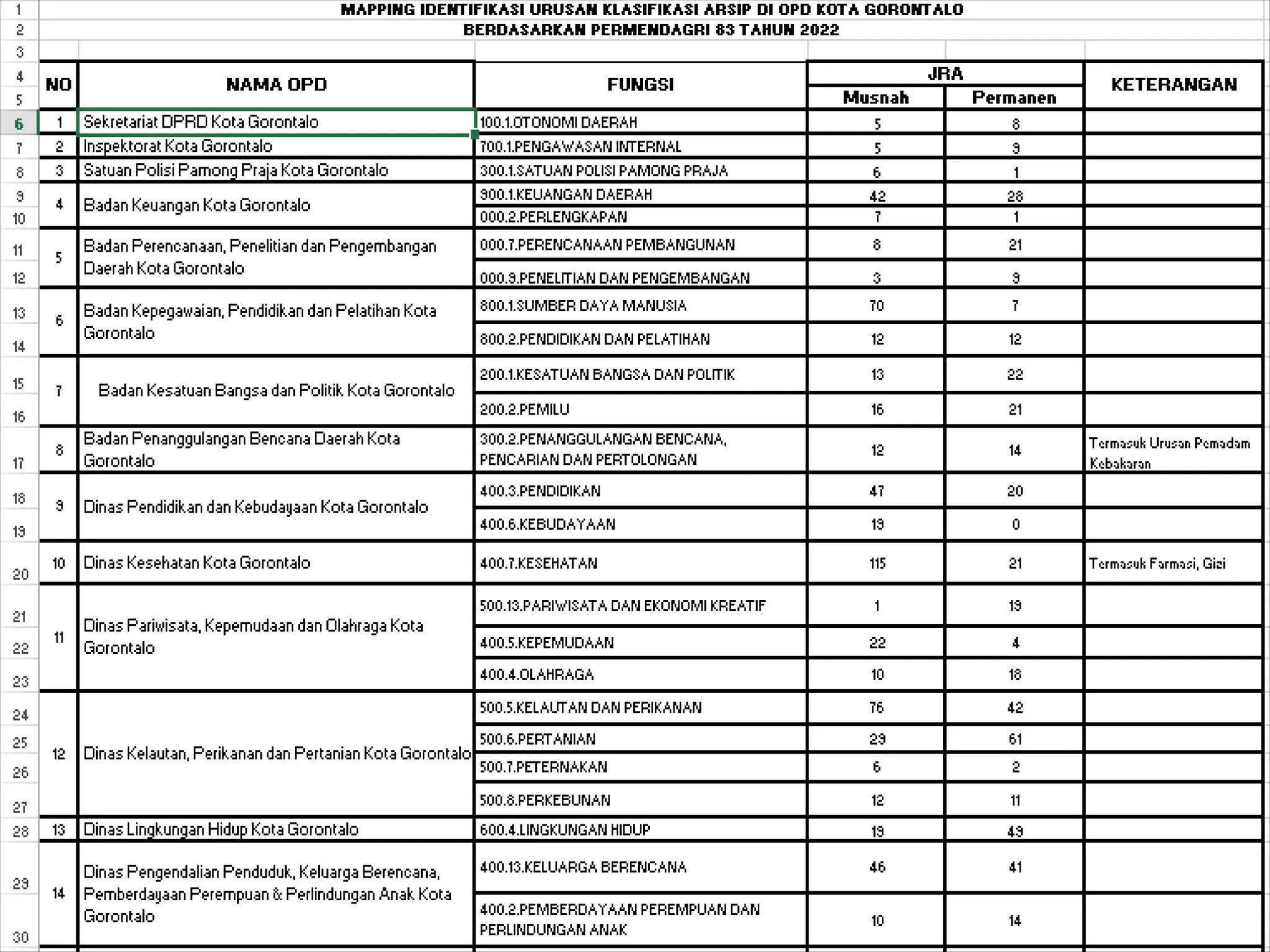 Pemusnahan Arsip Berdasarkan JRA (16 September 2025).pptx