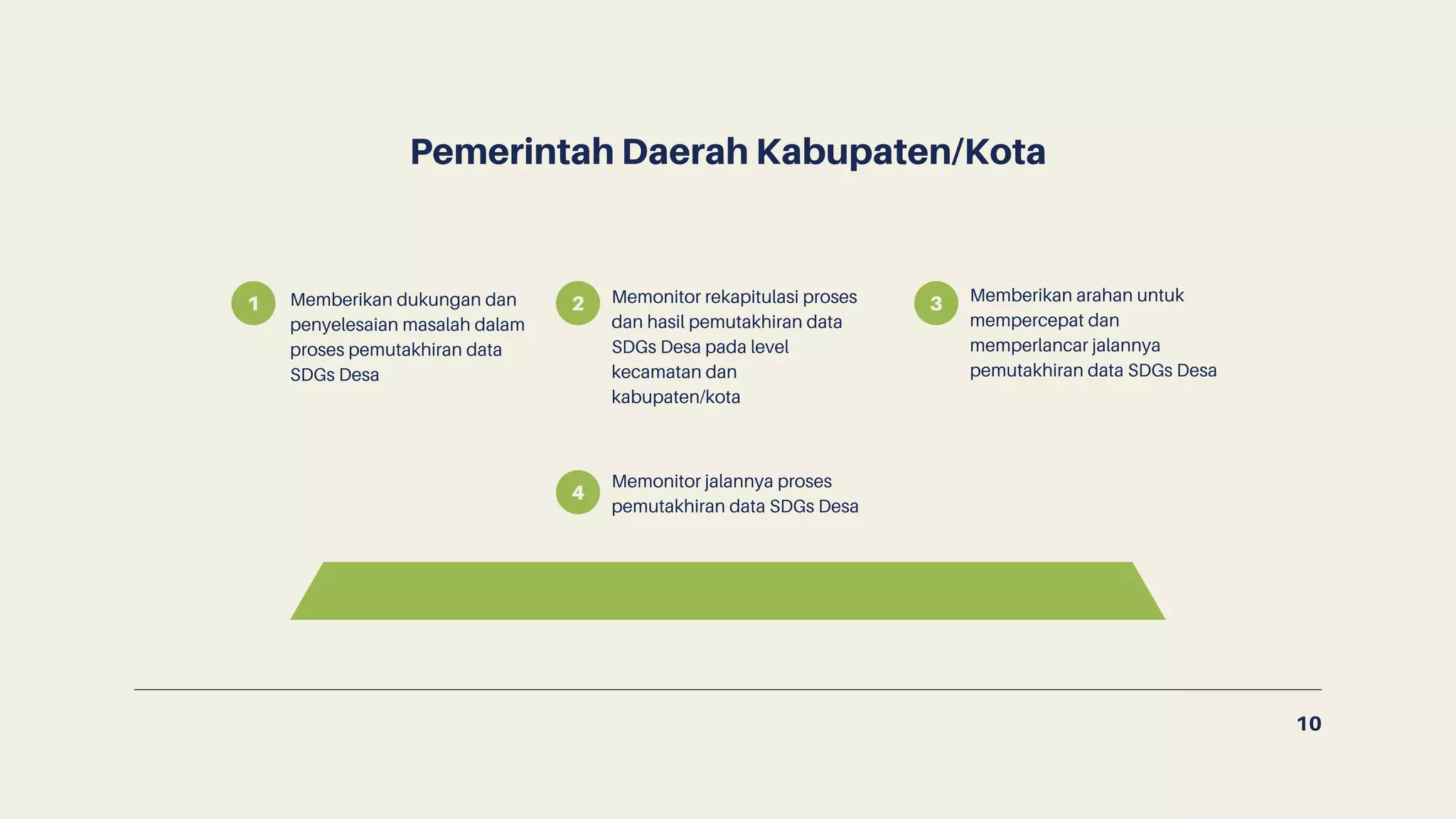 Pemutakhiran Data SDGs Desa .pdf