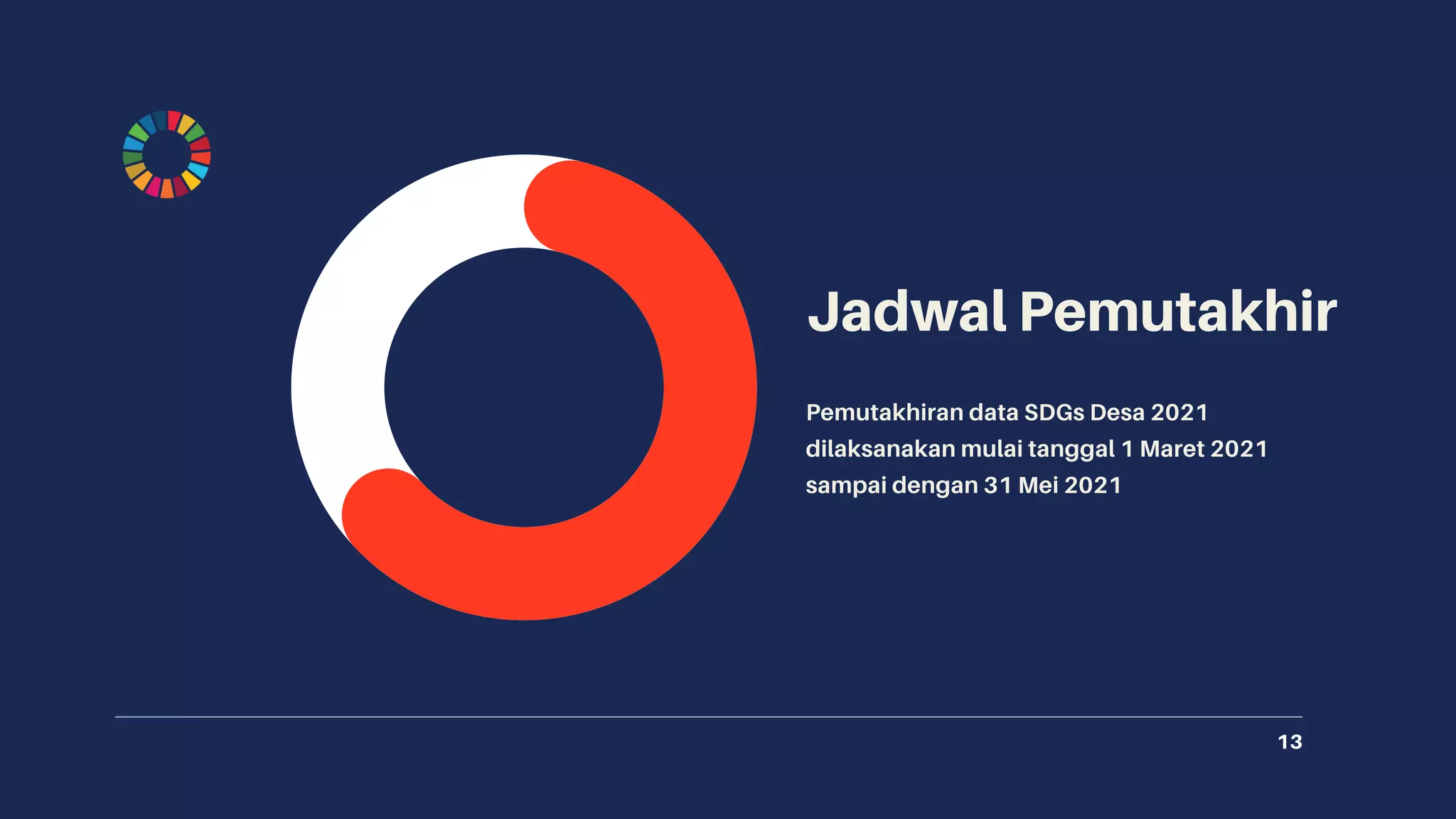 Pemutakhiran Data SDGs Desa .pdf