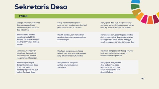 Pemutakhiran Data SDGs Desa .pdf