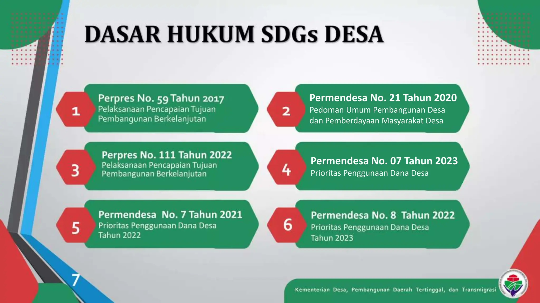 Pemutakhiran Data SDGs Desa Tahun 2024.pptx