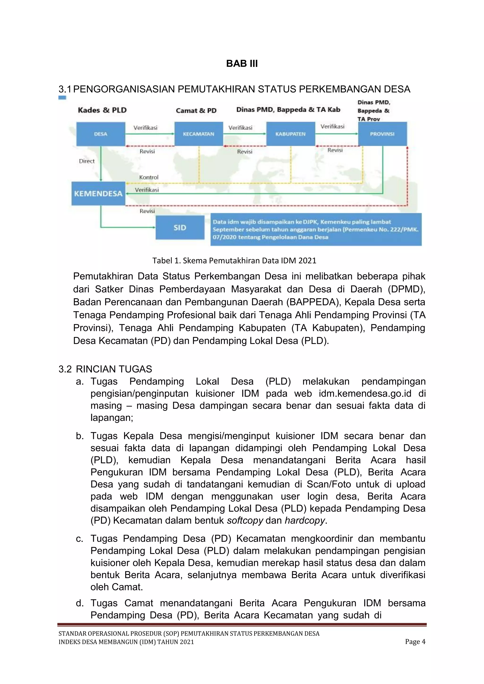Pemutakhiran Data, SOP IDM dan SOP SDGs DESA 2021 | PDF