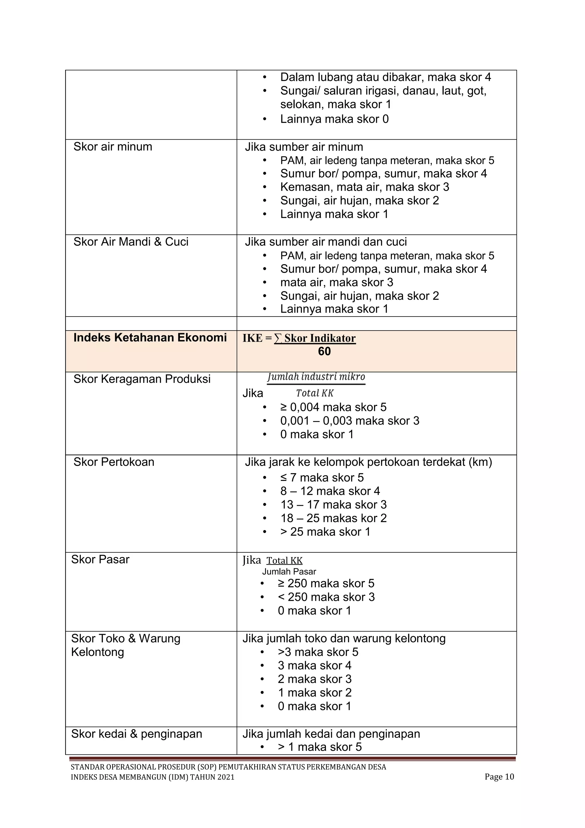 Pemutakhiran Data, SOP IDM dan SOP SDGs DESA 2021 | PDF