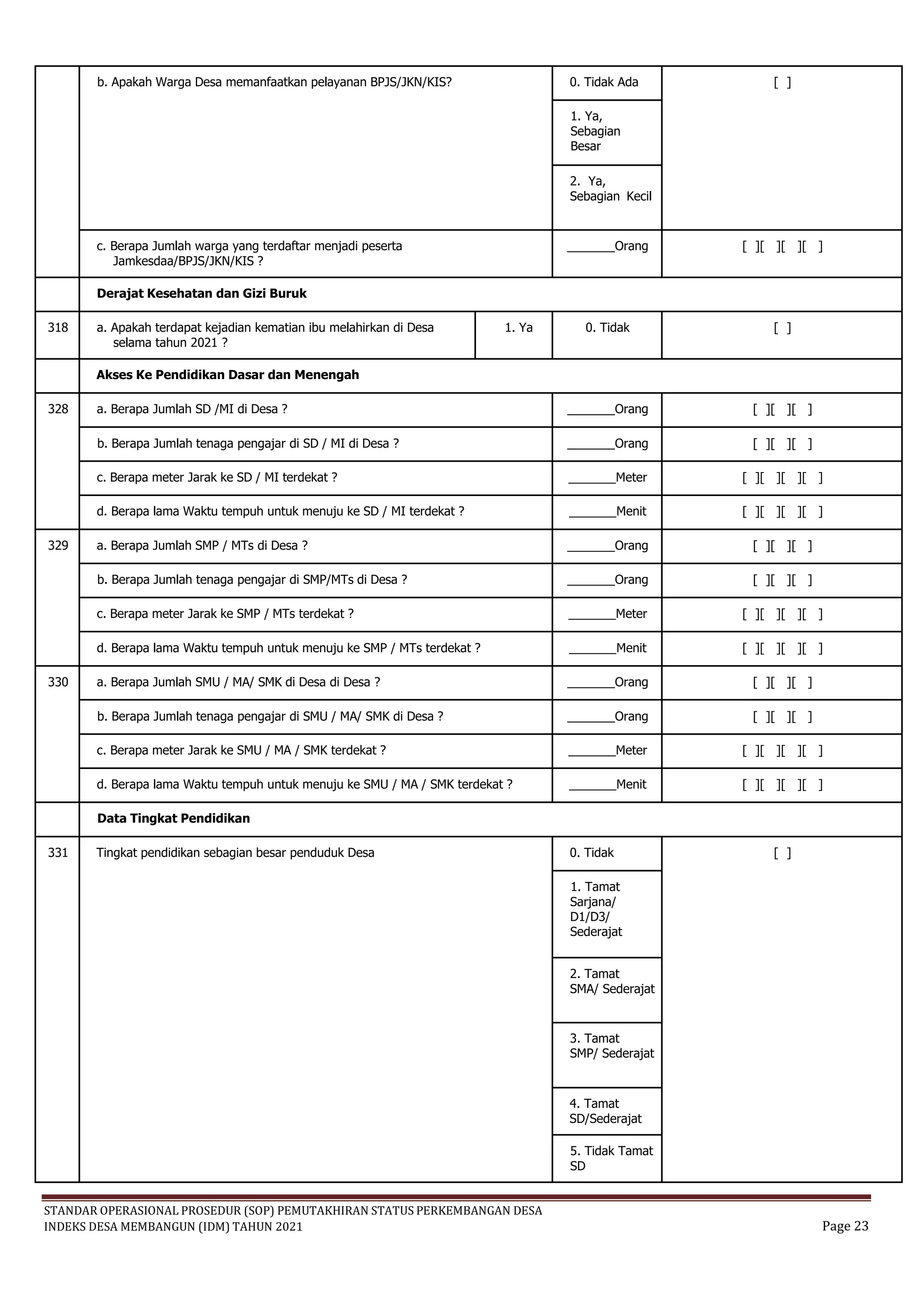 Pemutakhiran Data, SOP IDM dan SOP SDGs DESA 2021 | PDF