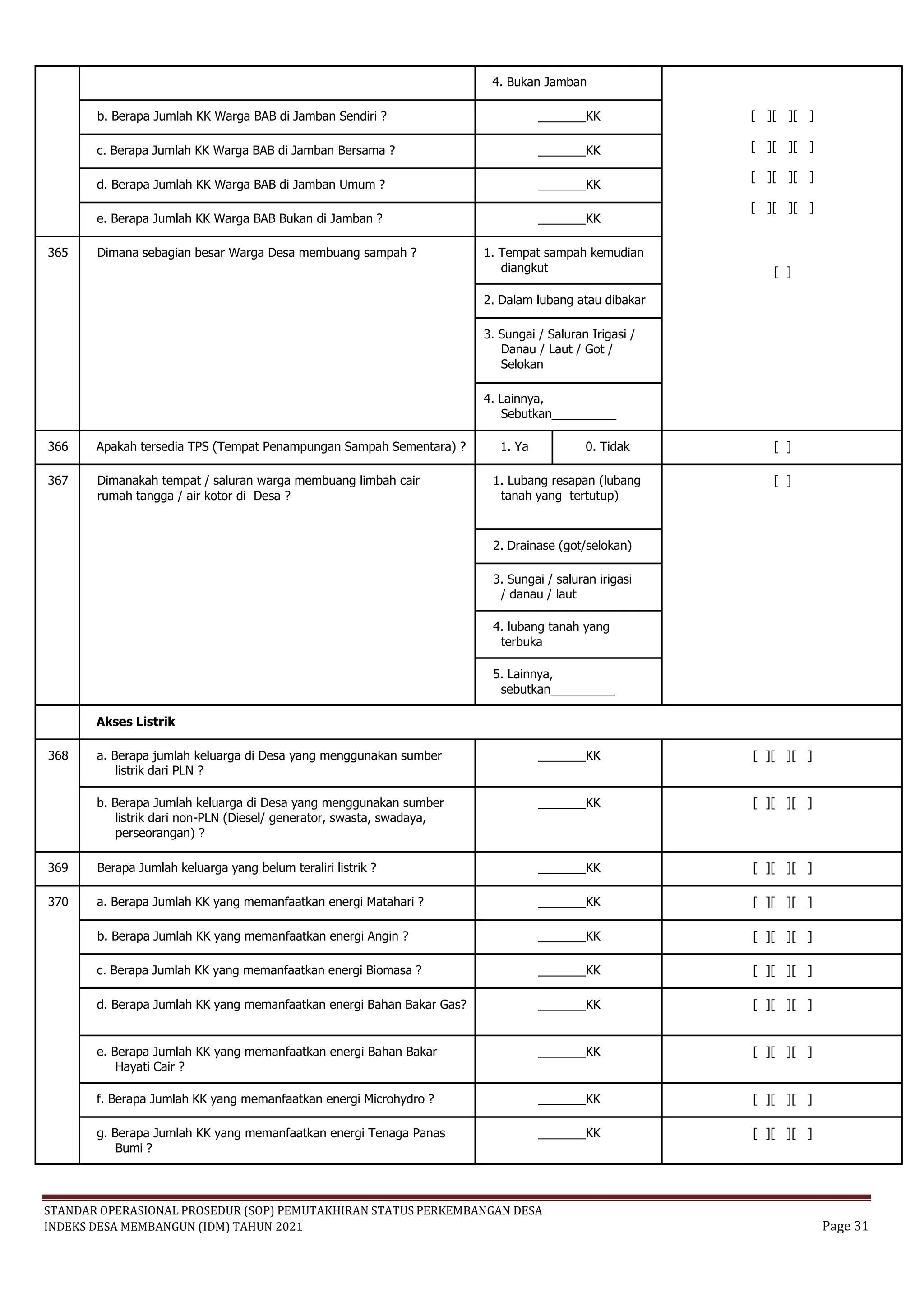 Pemutakhiran Data, SOP IDM dan SOP SDGs DESA 2021 | PDF