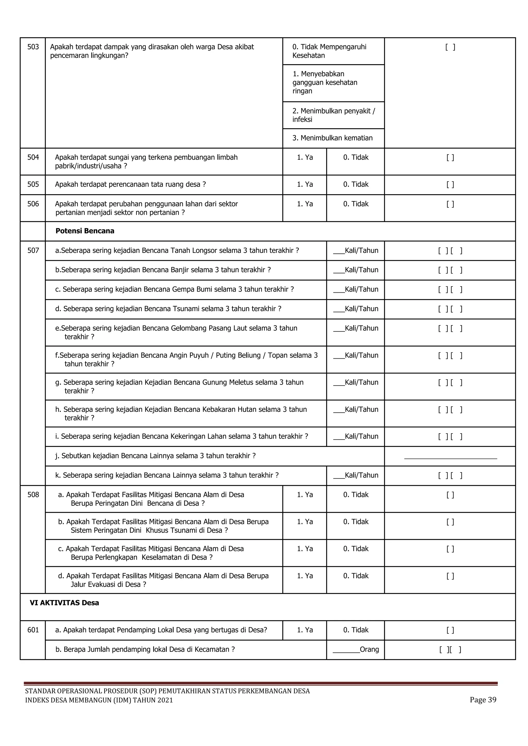 Pemutakhiran Data, SOP IDM dan SOP SDGs DESA 2021 | PDF