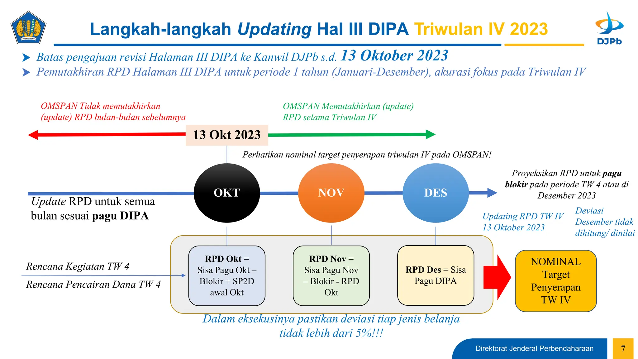 Pemutakhiran RPD Halaman III DIPA 2023.pdf Pemutakhiran RPD Halaman III DIPA 2023.pdf