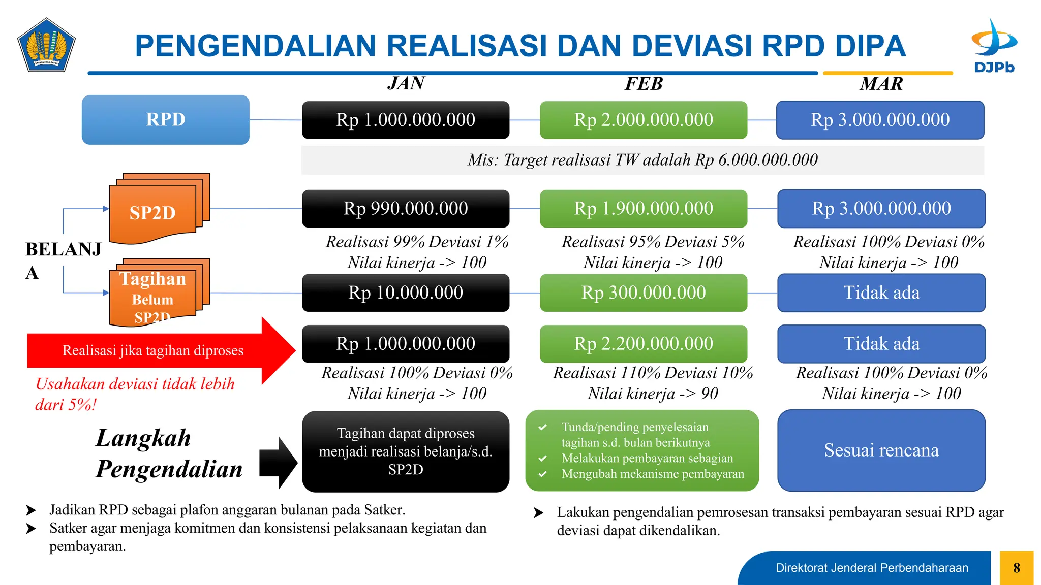 Pemutakhiran RPD Halaman III DIPA 2023.pdf Pemutakhiran RPD Halaman III DIPA 2023.pdf