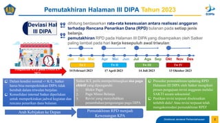 Pemutakhiran RPD Halaman III DIPA 2023.pdf
