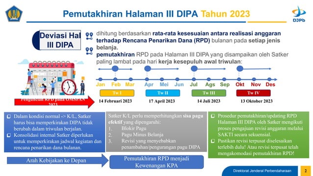 Pemutakhiran RPD Halaman III DIPA 2023.pdf Pemutakhiran RPD Halaman III DIPA 2023.pdf