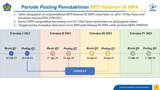 Pemutakhiran RPD Halaman III DIPA 2023.pdf