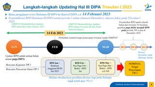 Pemutakhiran RPD Halaman III DIPA 2023.pdf