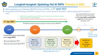 Pemutakhiran RPD Halaman III DIPA 2023.pdf