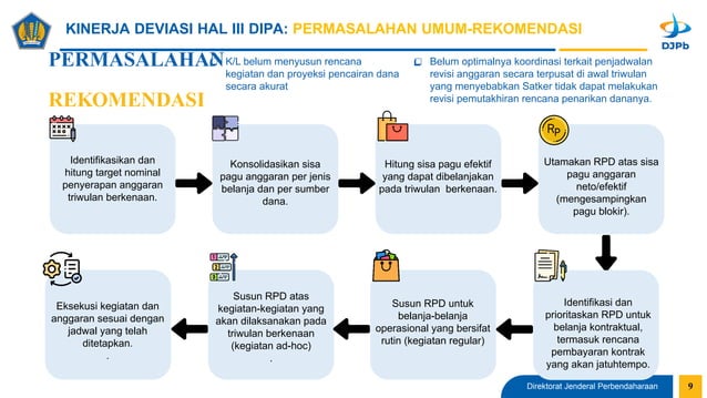Pemutakhiran RPD Halaman III DIPA 2023.pdf Pemutakhiran RPD Halaman III DIPA 2023.pdf