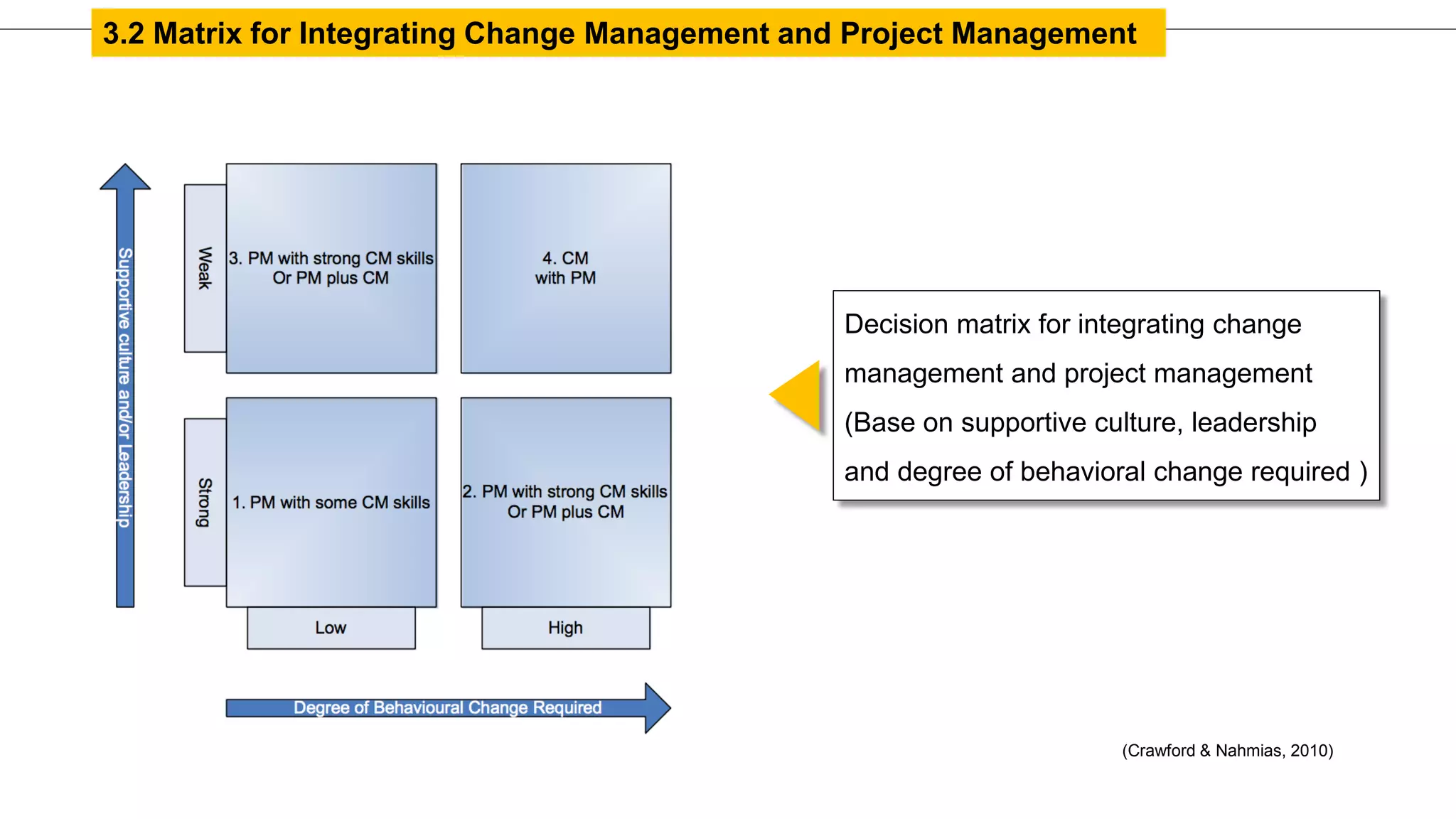 Pem zhipeng xie engg 5812 change management presentation | PDF