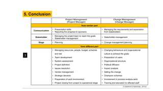 Pem zhipeng xie engg 5812 change management presentation | PDF
