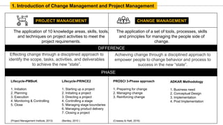 Pem zhipeng xie engg 5812 change management presentation | PDF
