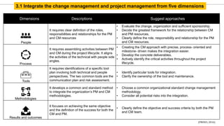 Pem zhipeng xie engg 5812 change management presentation | PDF