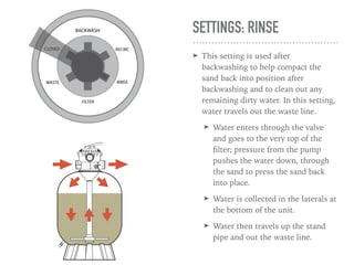PEN202: Sand Filters | PDF