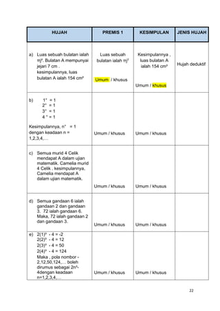 Penaakulan logik | PDF