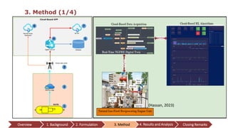 REVOLUTIONIZING PREDICTIVE REAL-TIME REMOTE MONITORING OF NATURAL GAS-FIRED RECIPROCATING ...