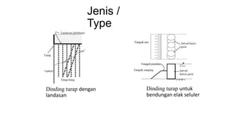 PENAHAN_DINDING_TURAP_DERMAGA.ppt