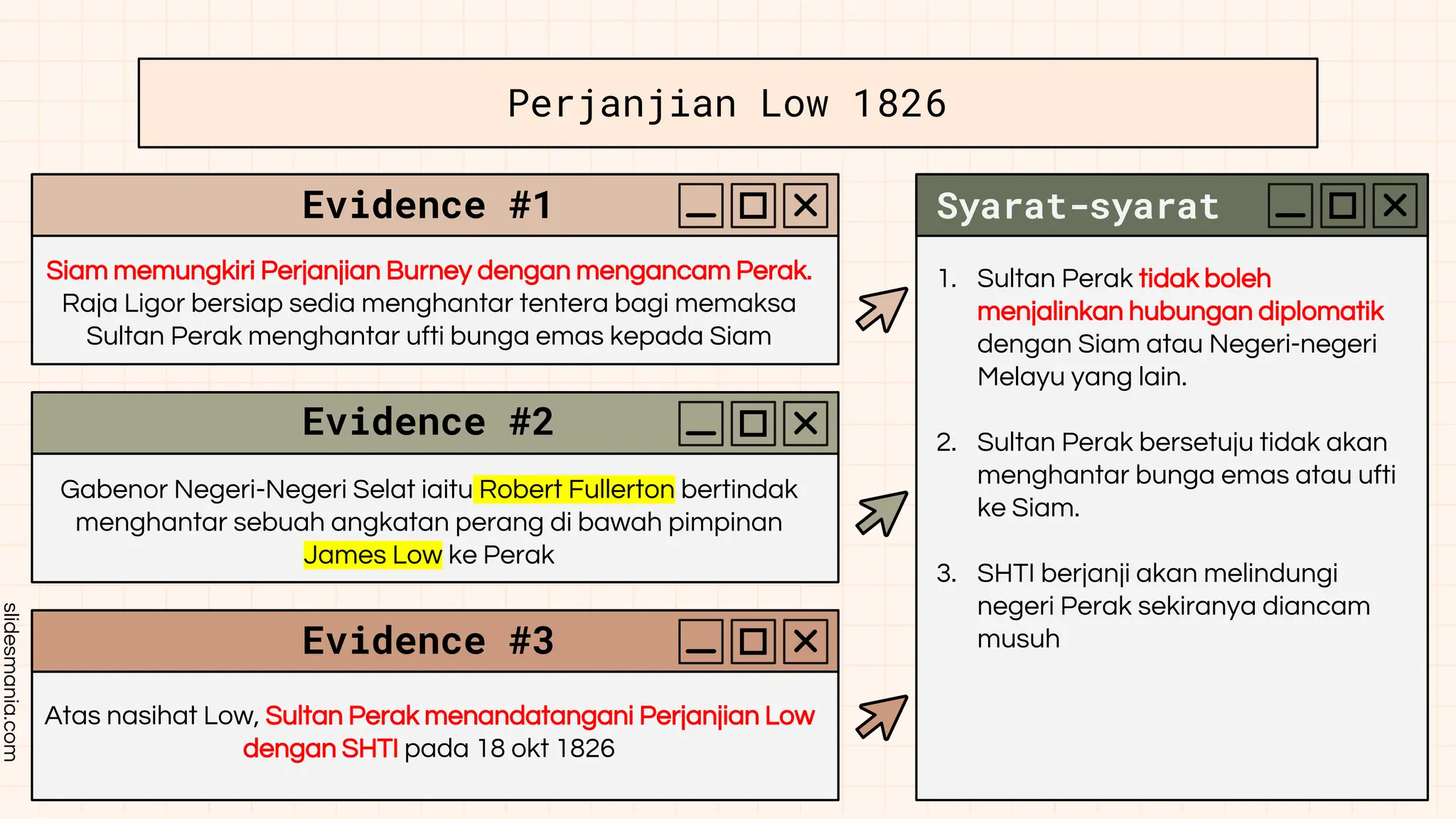penaklukan british dan siam di kedah dan naning.pptx