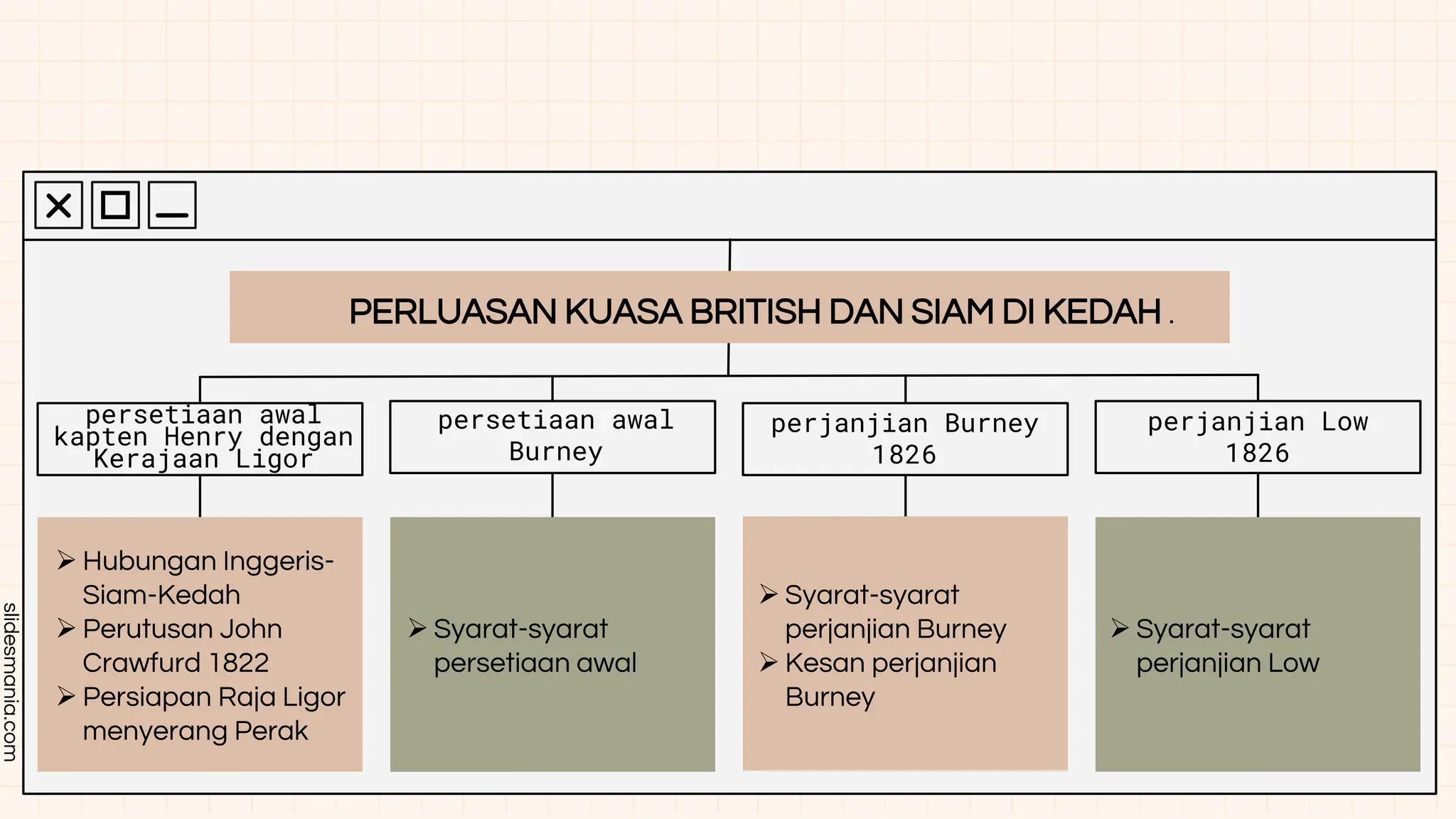 penaklukan british dan siam di kedah dan naning.pptx