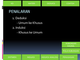 Penalaran deduksi dan induksi | PPTX