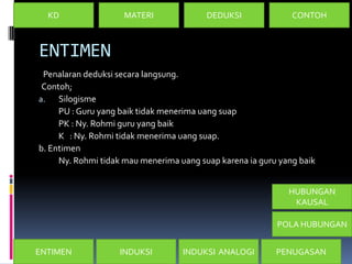 Penalaran deduksi dan induksi | PPTX