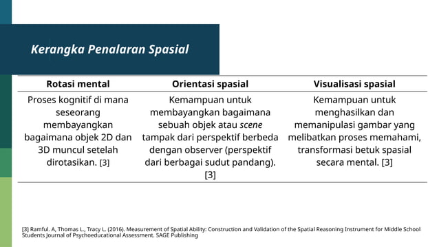 Penalaran Spasial (Spatial Reasoning).pptx