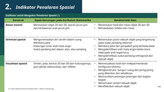 Penalaran Spasial (Spatial Reasoning).pptx