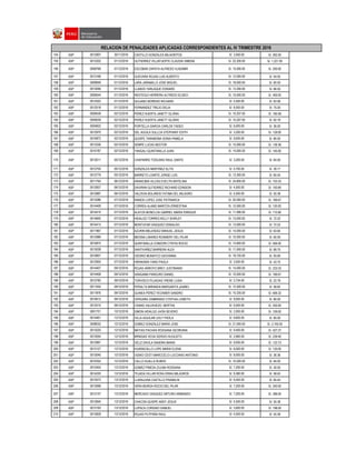 Información MINEDU | PDF