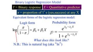 Penalized Logistic Regression methods .pptx