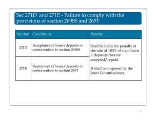 Penalties and prosecution ppt | PPTX