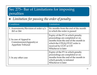 Penalties and prosecution ppt | PPTX