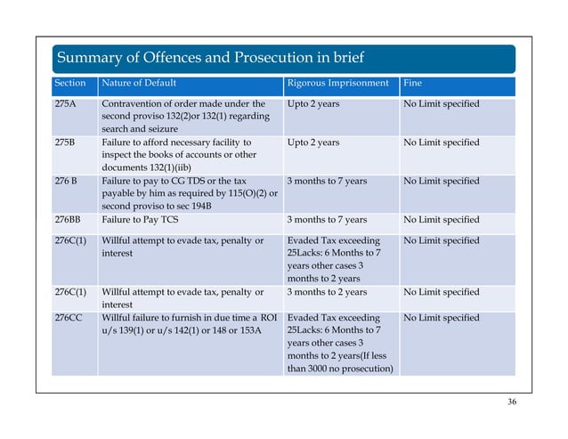 Penalties and prosecution ppt | PPTX | Business Accounting & Finance ...