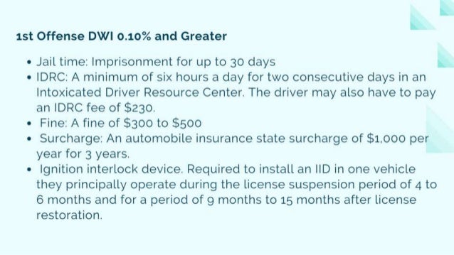 Penalties for DWI Conviction in a New Jersey | PPTX