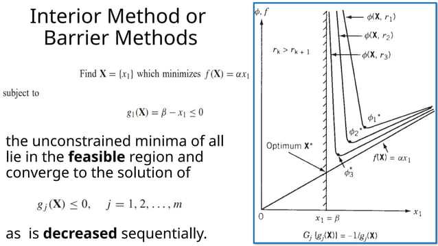 Penalty Function Method with Exterior and Interior | PPTX