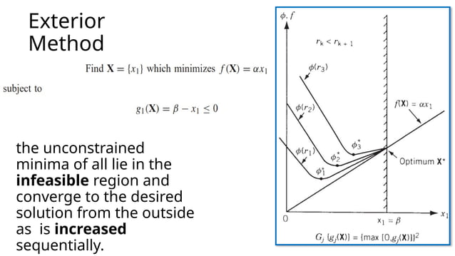 Penalty Function Method with Exterior and Interior | PPTX