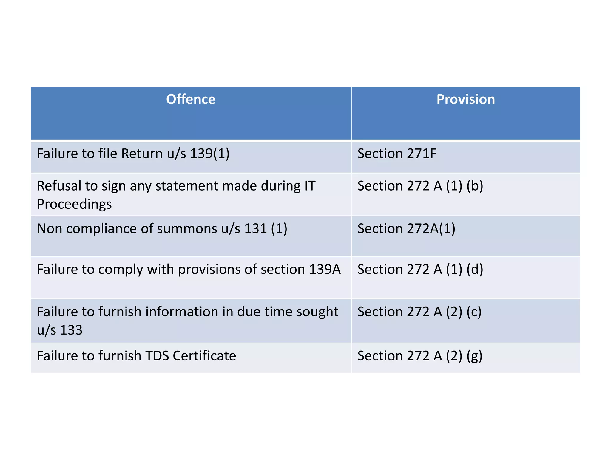Penalty & prosecution | PPTX