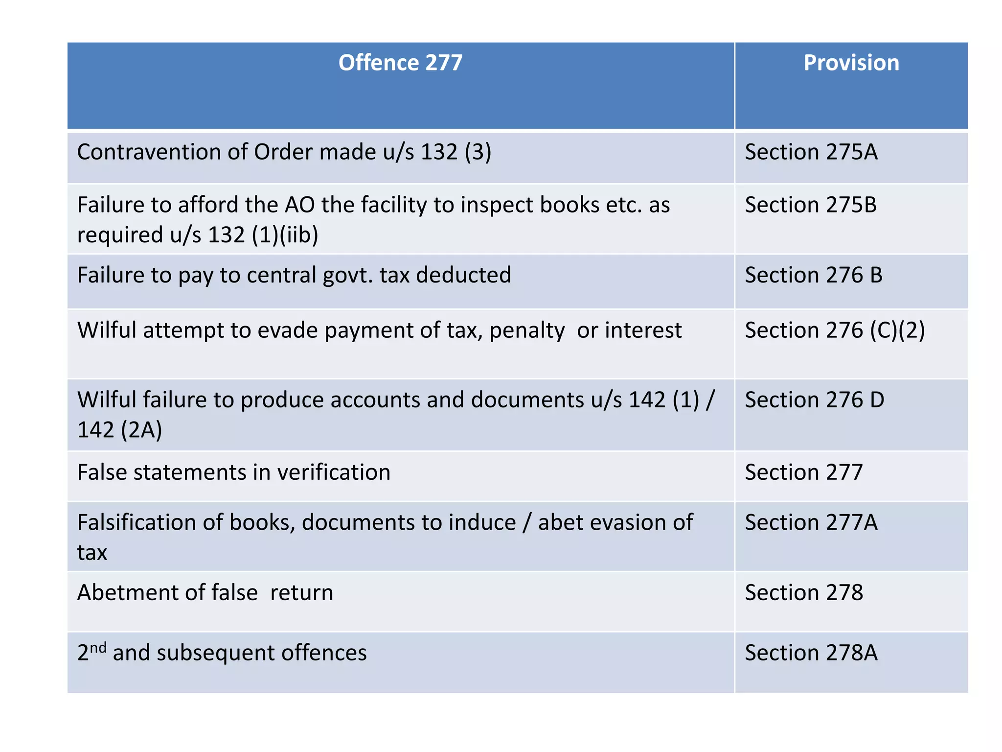 Penalty & prosecution | PPTX