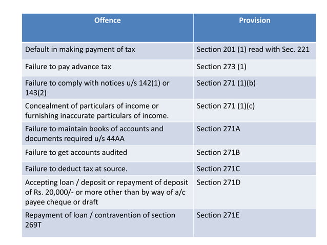 Penalty & prosecution | PPTX | Personal Taxes | Personal Finance