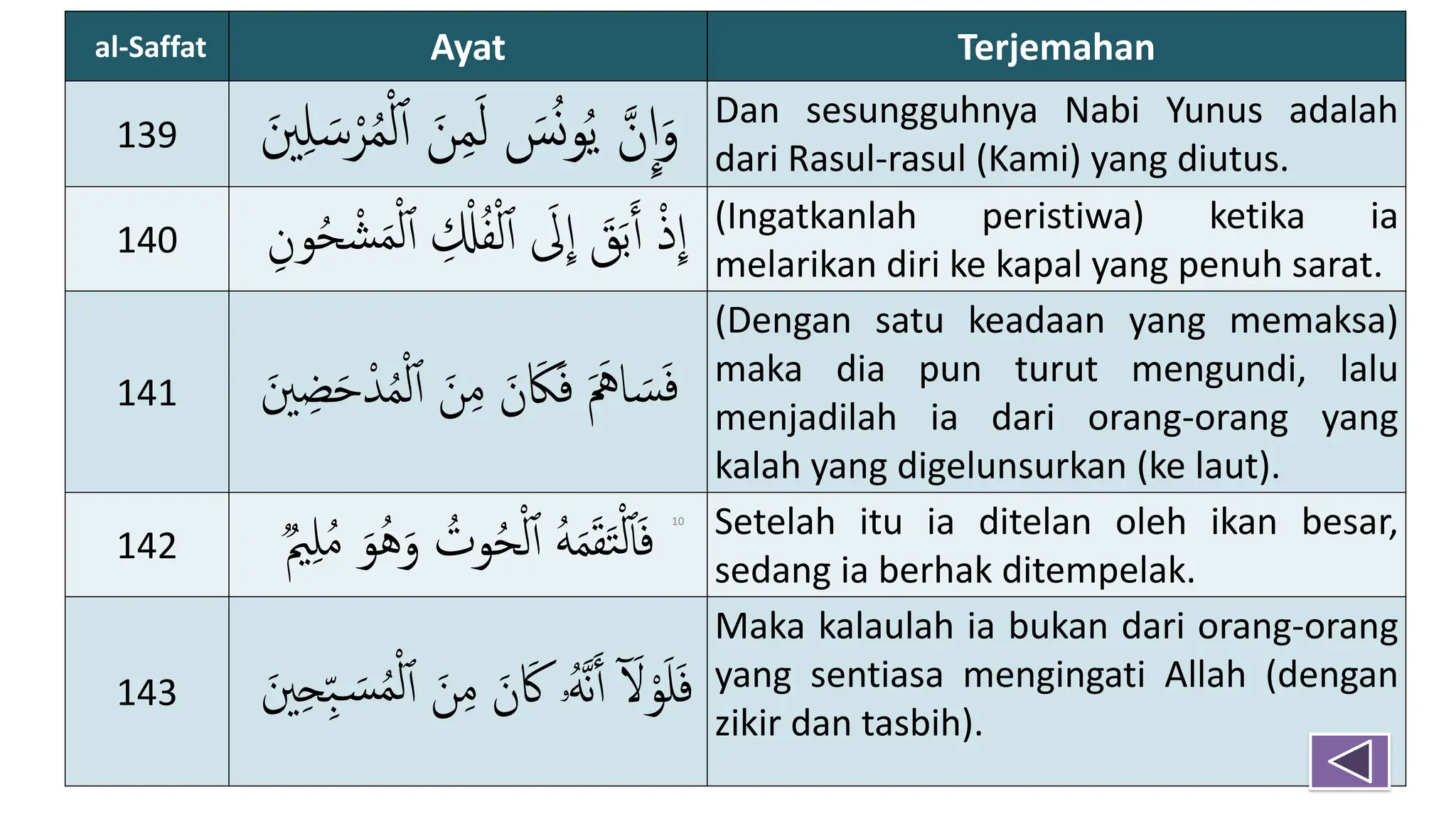 Penamaan Sura-surah al-Quran Surah Yunus.pdf
