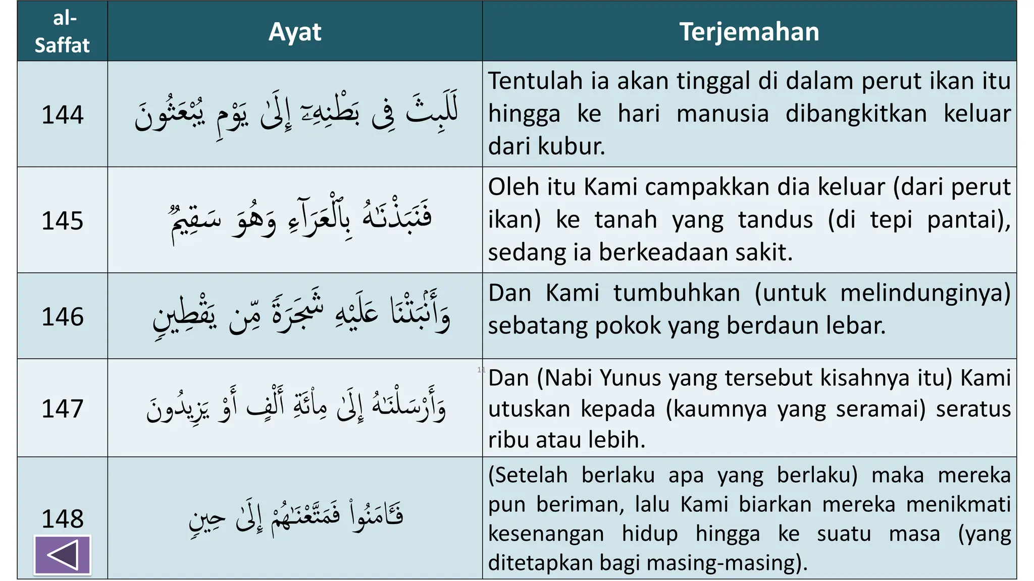 Penamaan Sura-surah al-Quran Surah Yunus.pdf