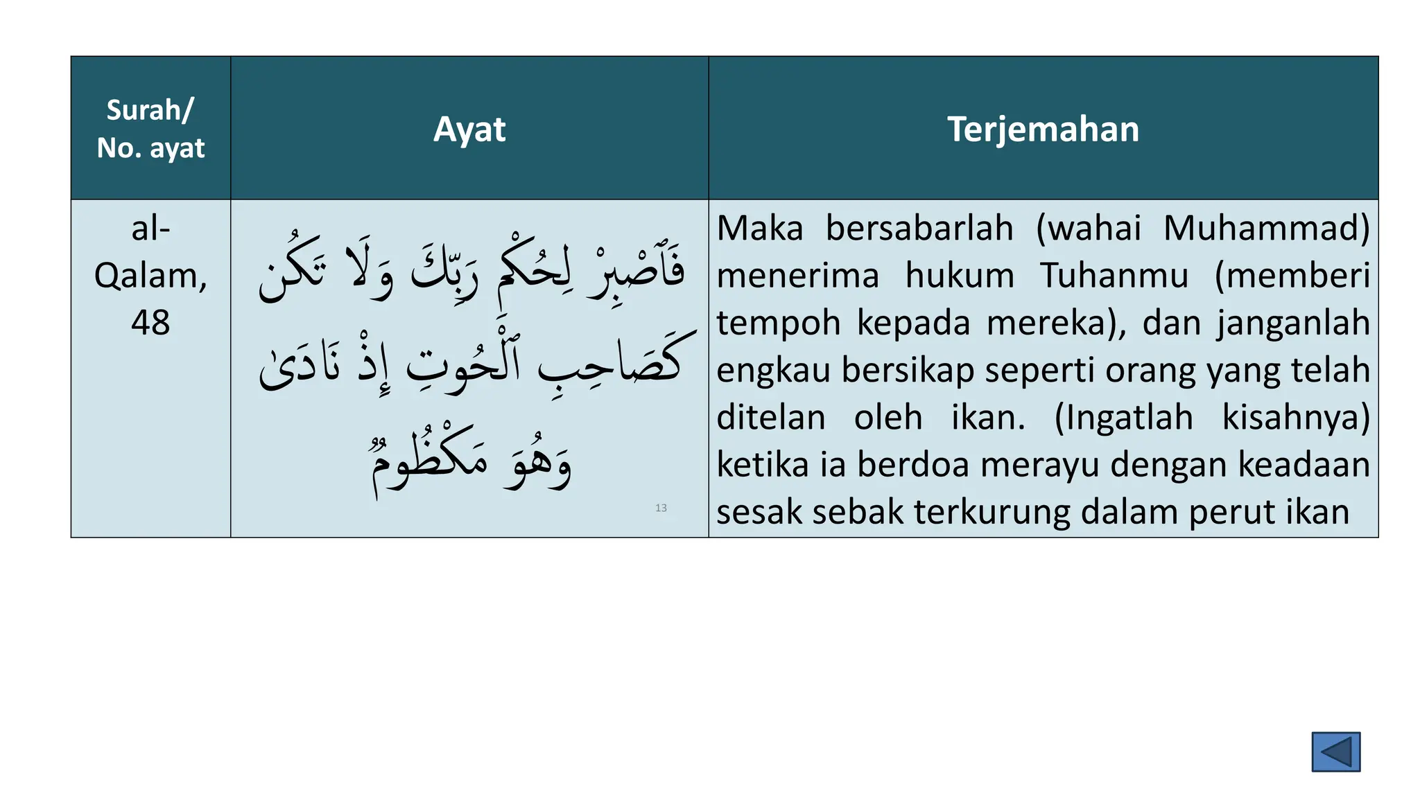 Penamaan Sura-surah al-Quran Surah Yunus.pdf