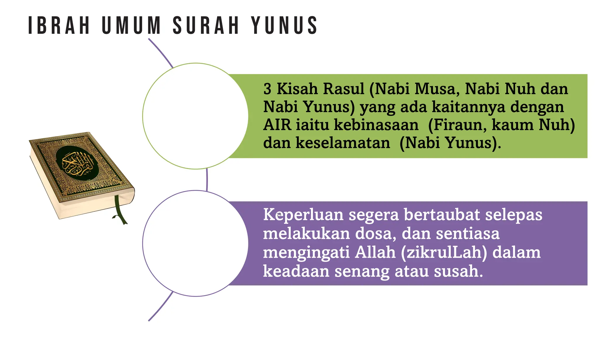 Penamaan Sura-surah al-Quran Surah Yunus.pdf