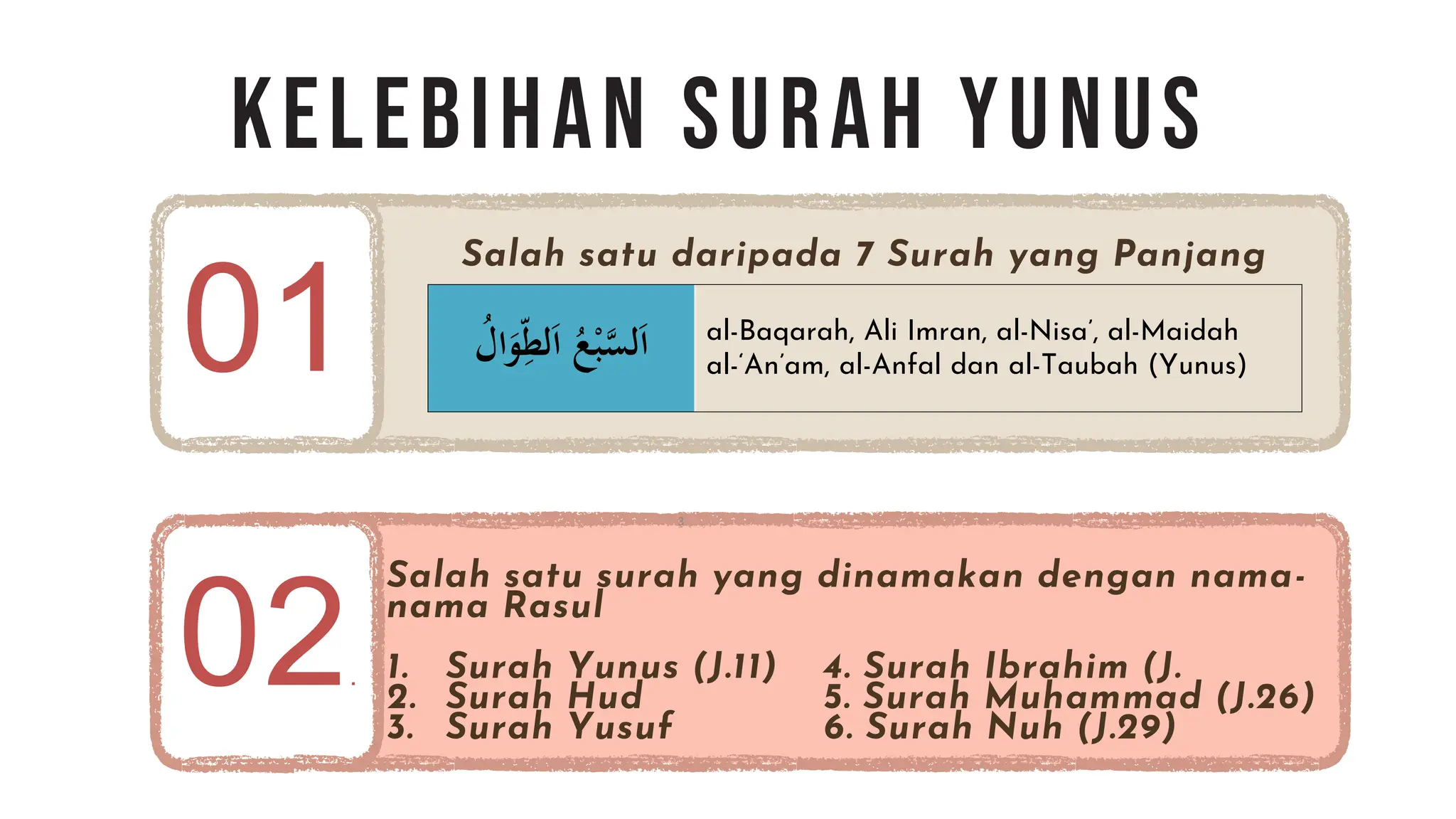 Penamaan Sura-surah al-Quran Surah Yunus.pdf