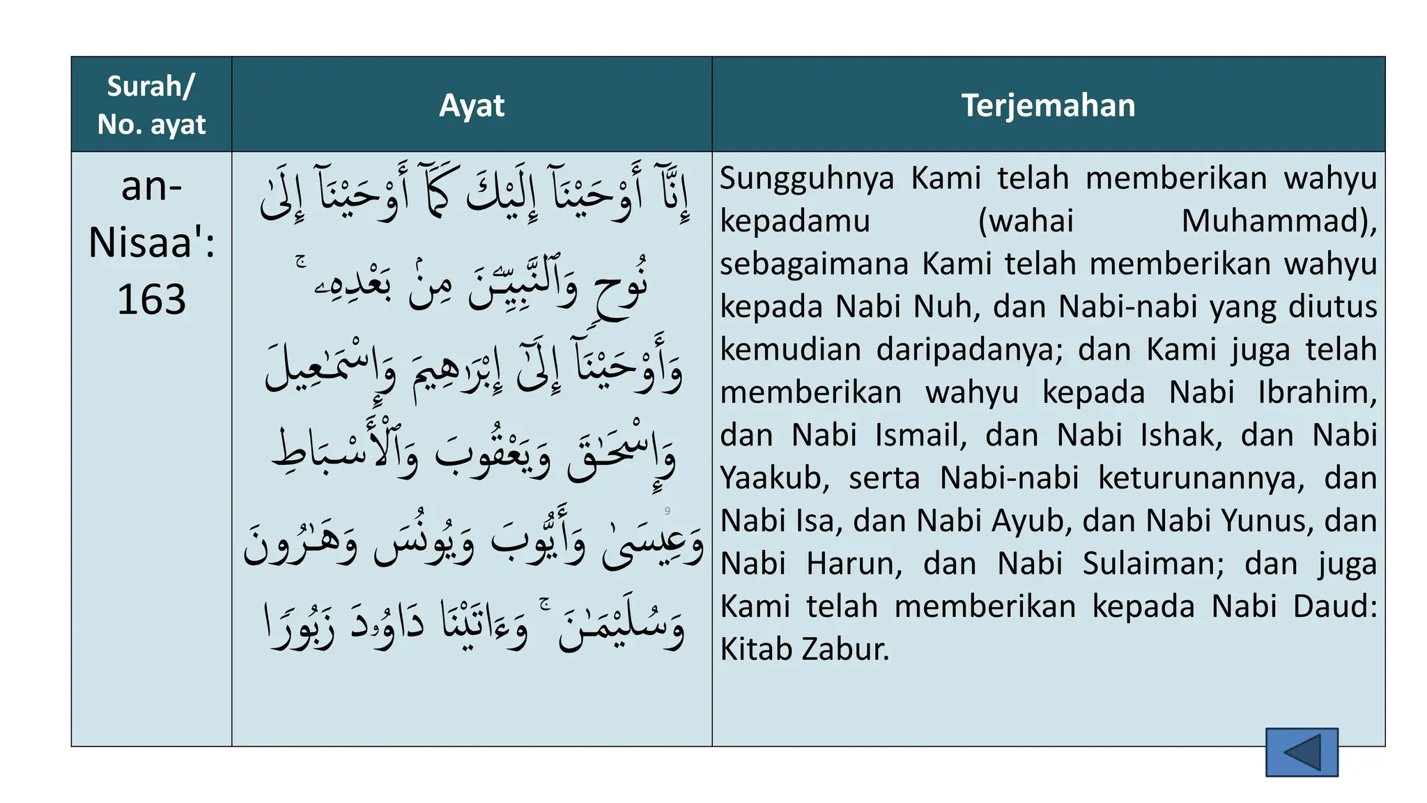 Penamaan Sura-surah al-Quran Surah Yunus.pdf