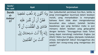 Penamaan Sura-surah al-Quran Surah Yunus.pdf